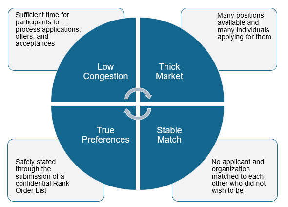 Promoting Success in Selection - NMP